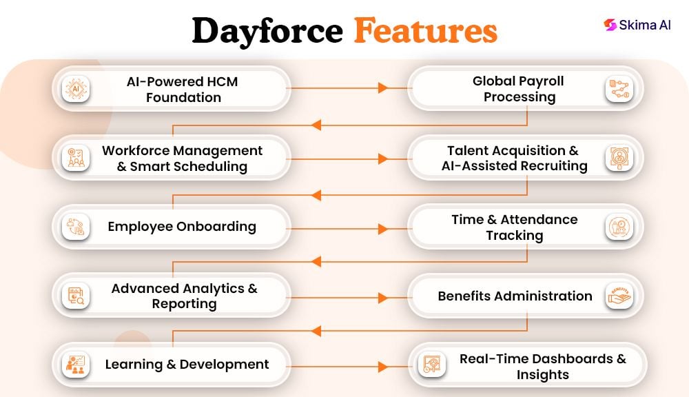 Dayforce Review 2026 Features Pricing Pros Cons Dayforce Review 2026 Features Pricing Pros Cons